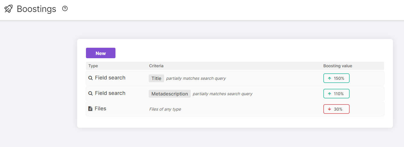 What is Boosting and Why It Is Important For Your Website’s Success
