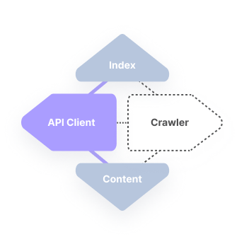 Cludo Developer Experience | Content APIs